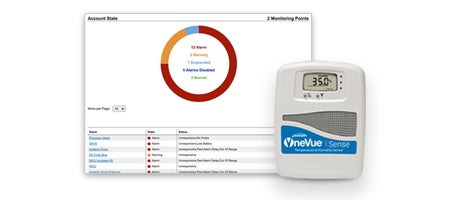OneVue® Software – Primex Sync