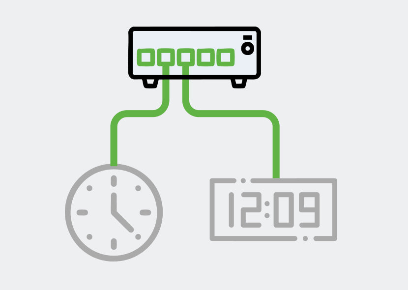 72MHz Digital Clock - Levo Series | Primex – Primex Sync